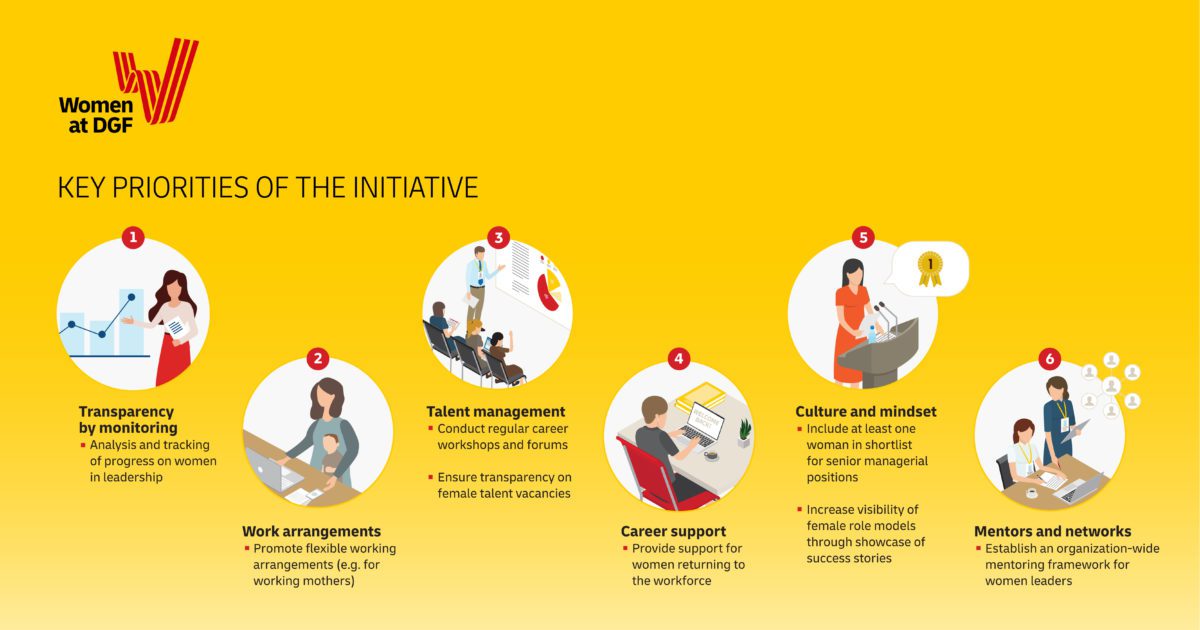 Meet the people manager at the heart of DHL’s award-winning workplace ...