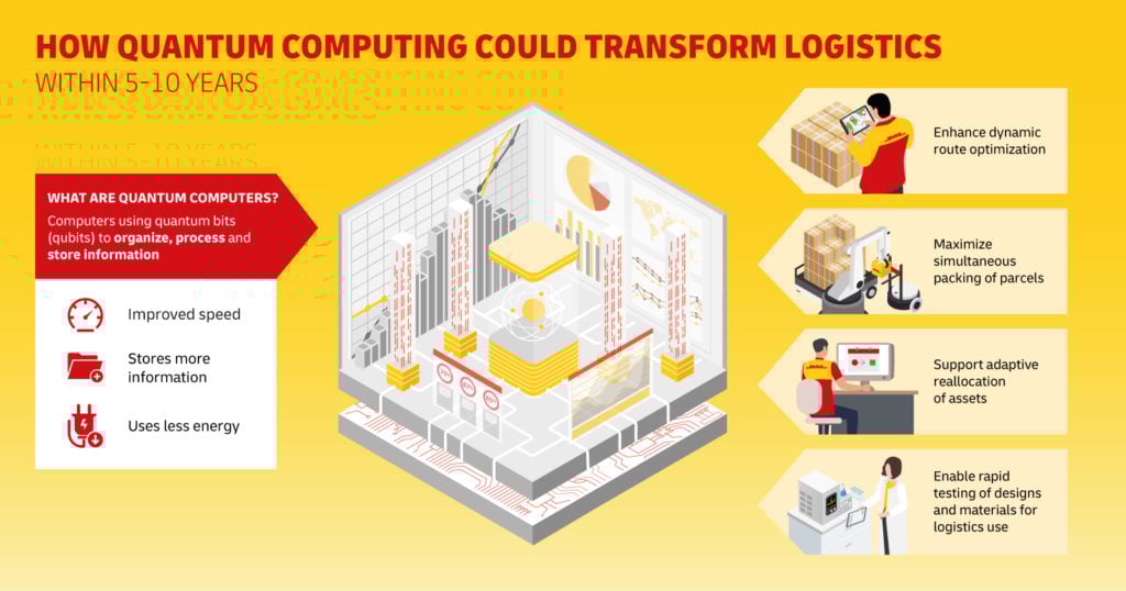Quantum computing could transform the logistics industry within the ...