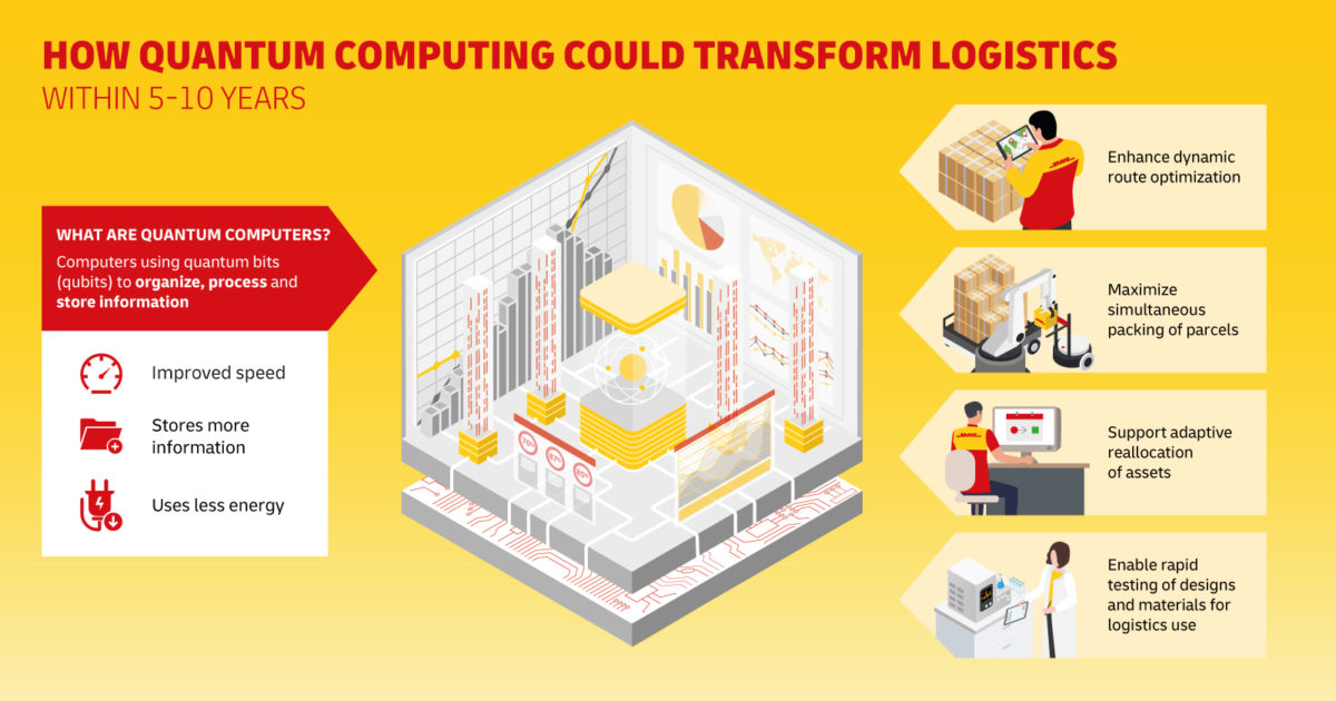 Quantum computing could transform the logistics industry within the next decade | DHL Logistics ...