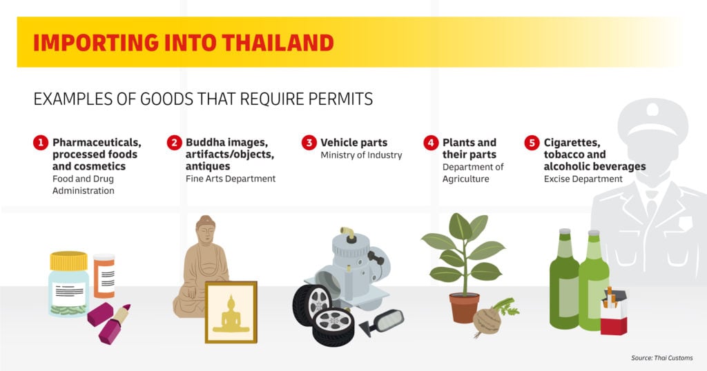 A step-by-step guide for importing into Thailand | DHL Logistics of Things