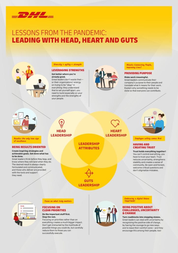 DHL gender diversity initiative wins logistics industry-leading award ...