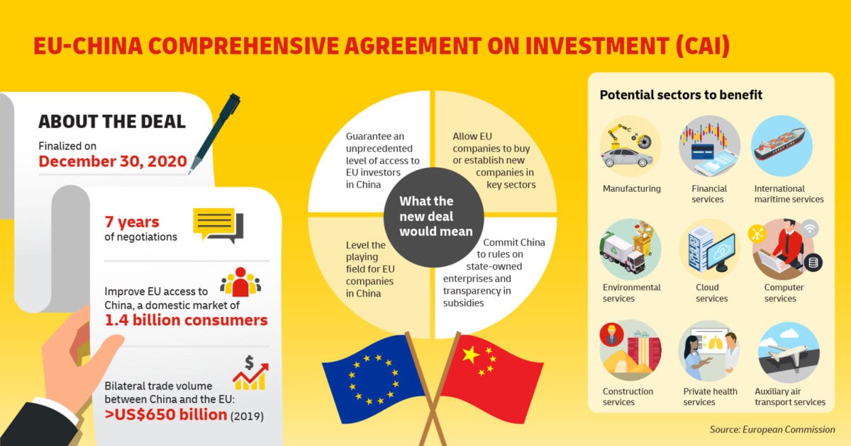 EU-China investment deal: What it means for EU companies in China | DHL ...