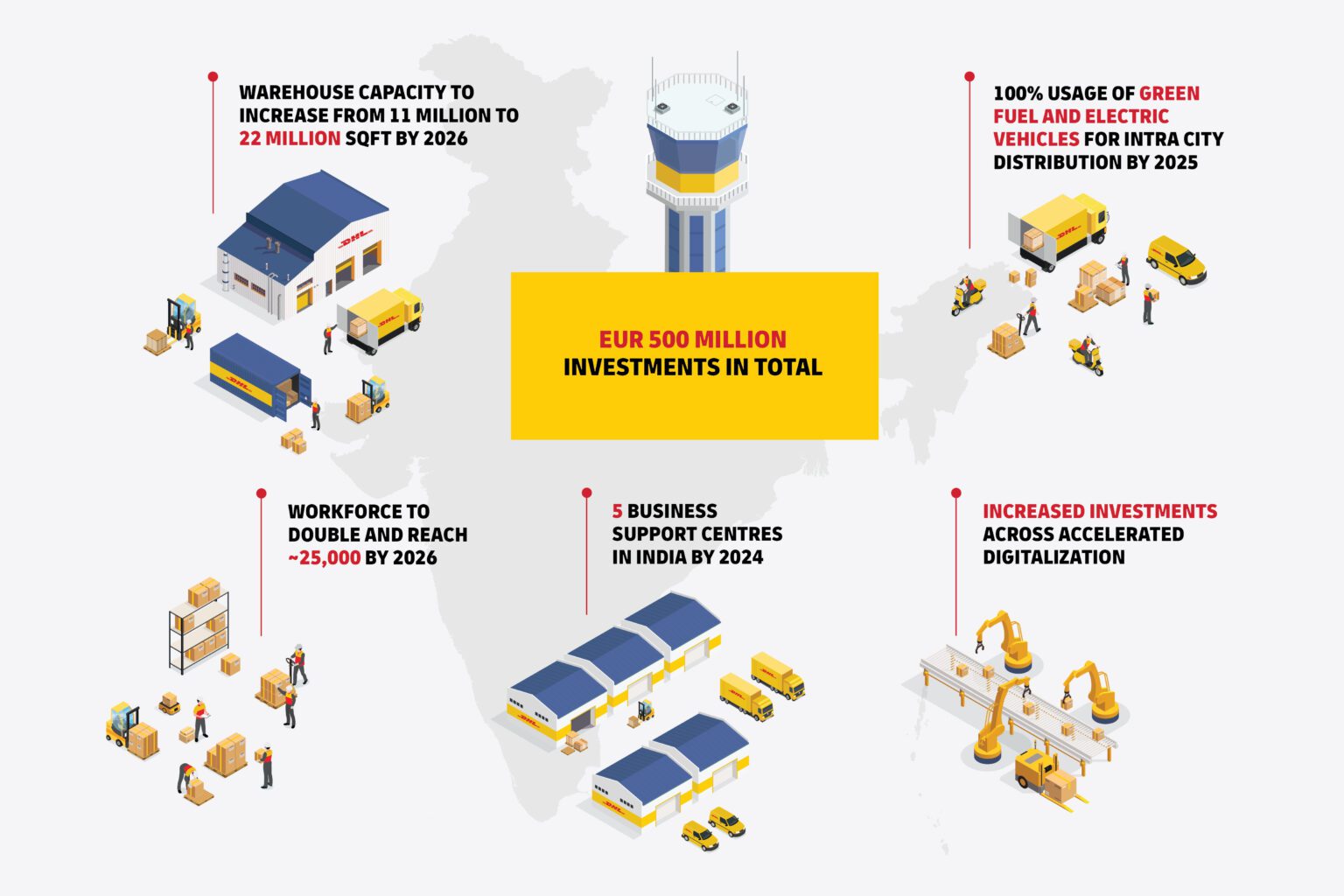 A skilled, digitalized workforce is the key to India’s economic growth ...