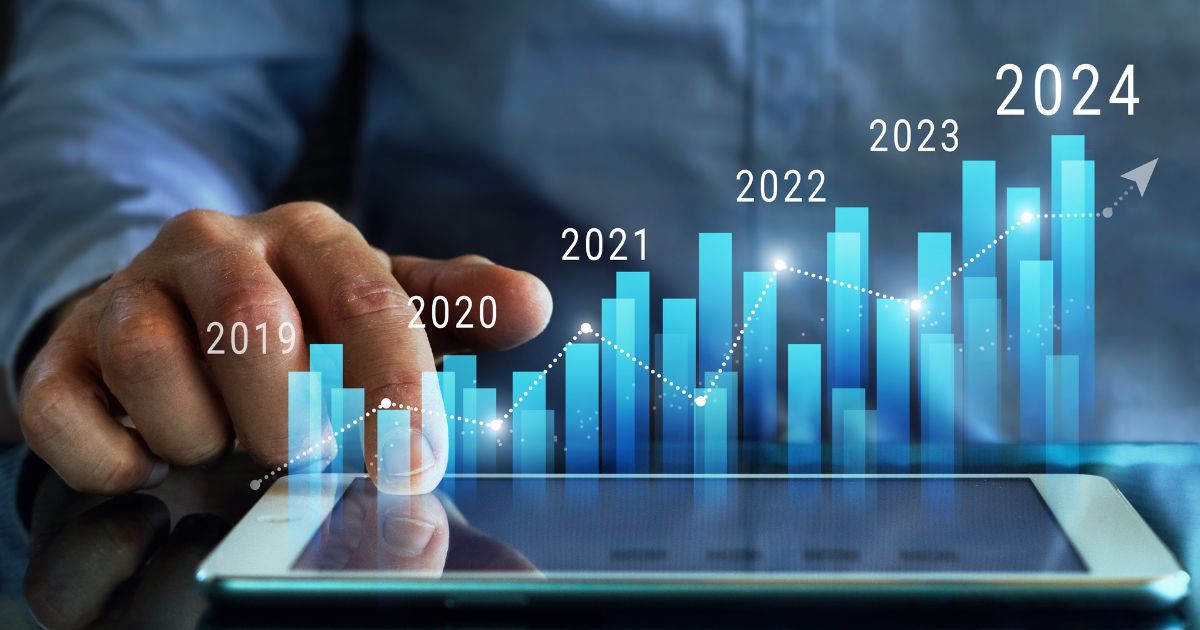Composite Leading Indicator | DHL Logistics of Things